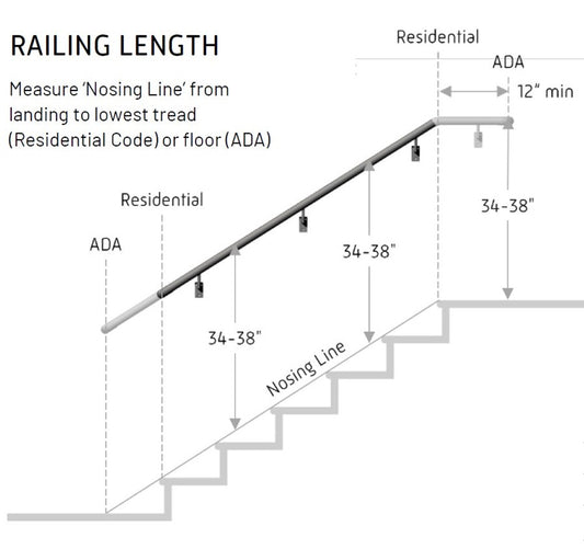 Handrail Systems